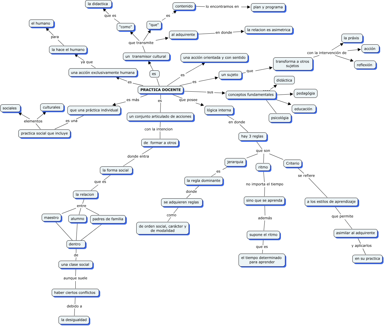 practica docente - ¿que es la practica docente?